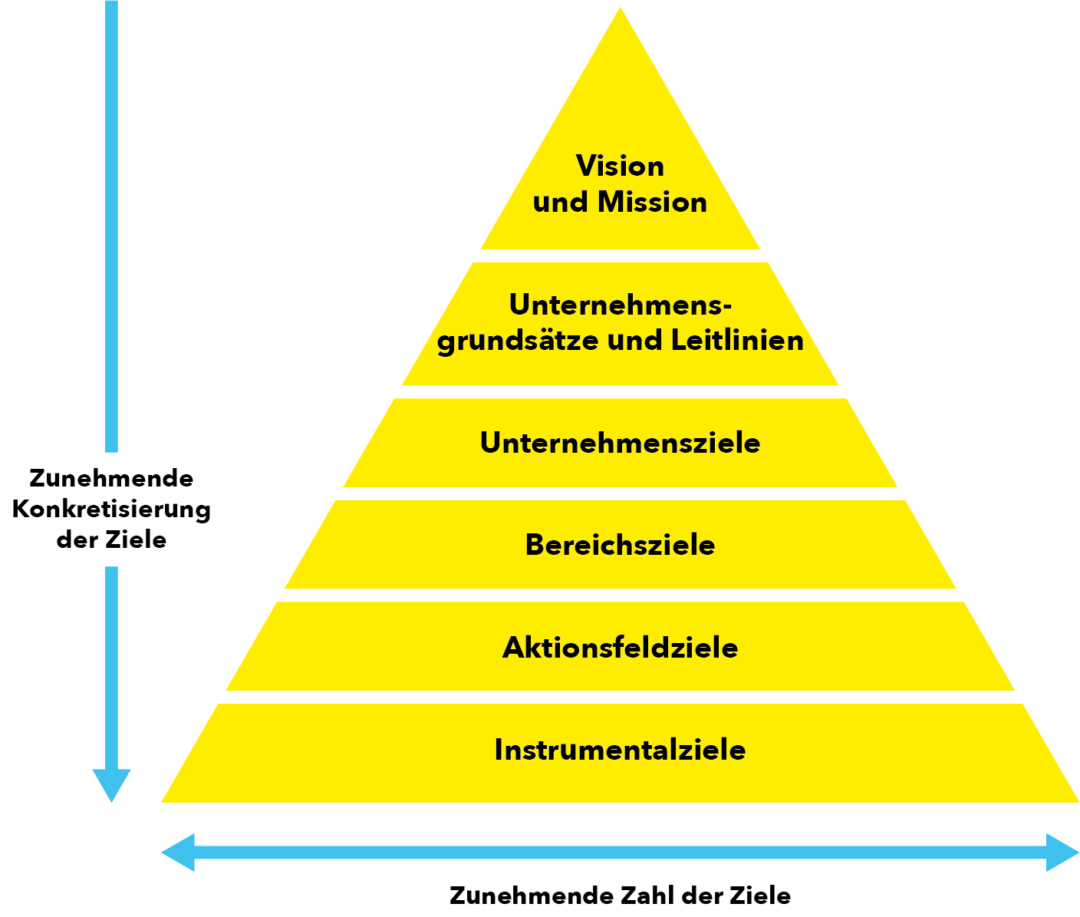 Aufgeschoben ist jetzt aufgehoben! - iconel.de